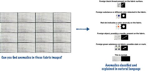 Llm Enhanced Anomaly Classification For Images Artificial