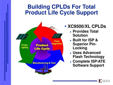 PPT XILINX CPLDs The Total ISP Solution PowerPoint Presentation Free Download ID 5578445