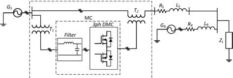 Representation Of A Matrix Converter Based Unified Power Flow