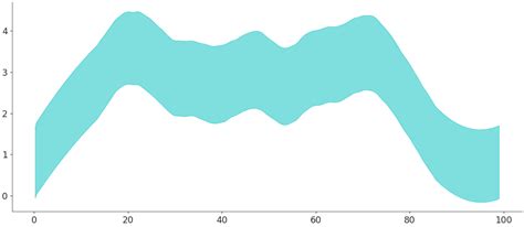 Arviz Plot Hdi — Arviz Dev Documentation