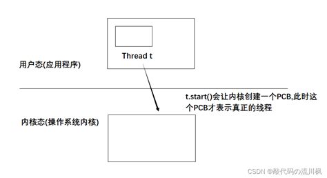 Thread类的常用方法thread类的方法 Csdn博客 Thread类的常用方法thread类的方法 Csdn博客