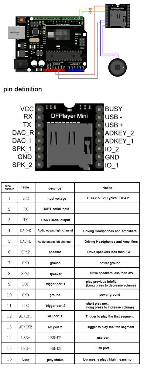 Open Media 6 In Modal