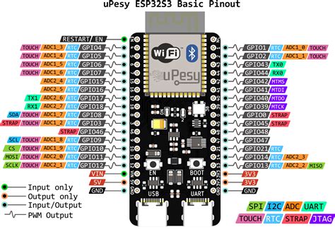 upesy esp32s3 devkit