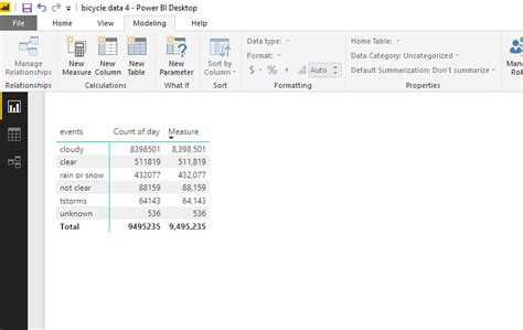 Formatting A Count In Power BI Dashboard Nerd