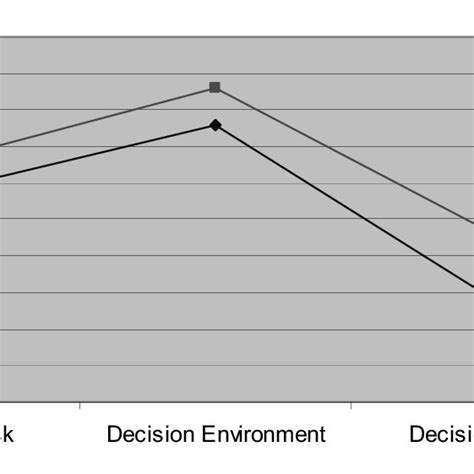 Context Complexity By Hospitals Download Scientific Diagram