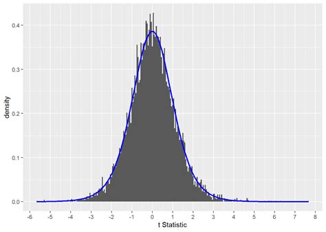 Chapter P Values JABSTB Statistical Design And Analysis Of Experiments With R