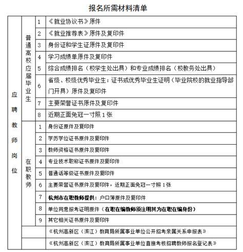 24届毕业生想要抓住提前批考编机会，这个暑假可以做哪些事情呢？ 知乎
