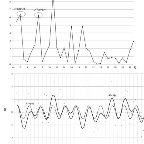 Spi Drought Class Classification Mckee Et Al 1993 Download Table