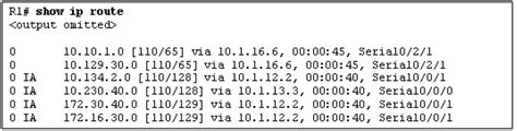 Refer To The Exhibit A Network Administrator First Issued The Show Ip Route Command And Then