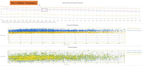 Renewable Energy Data Analytics Data Driven Energy Solutions Shi