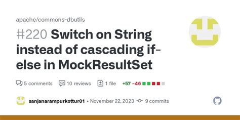 Opensource Apache Coding Softwaredevelopment Github Community