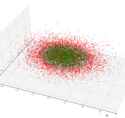 Vedo Pointcloud Api Documentation