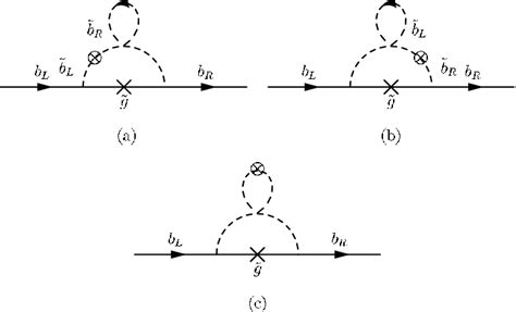 One Loop Contribution To The Quantities A 1 And B 2 Download