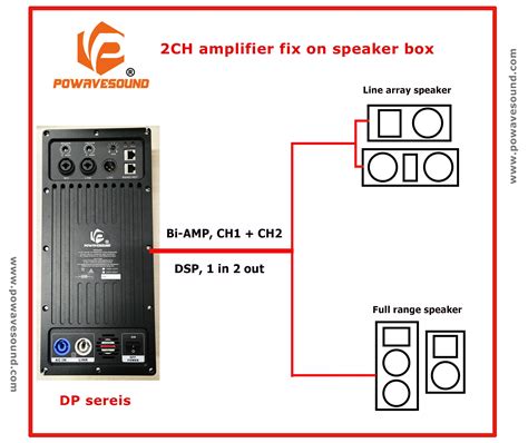 digital active speaker amplifier module dsp audio processor