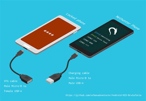 Android Pin爆破工具无需root无需adb调试 🔰雨苁ℒ🔰