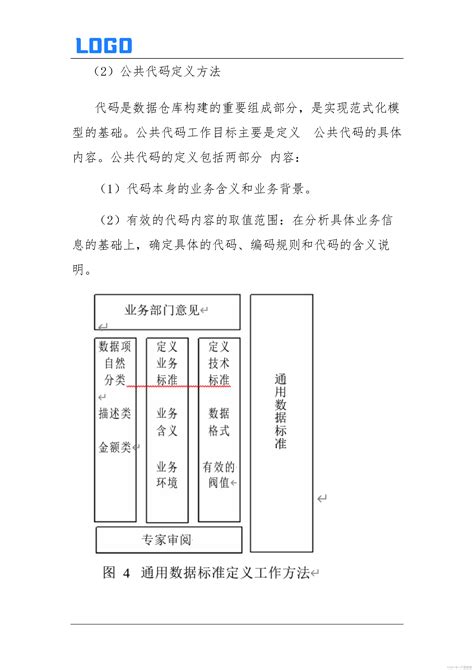 软件详细设计说明书编制模板（直接套用模板2024word原件）软件开发说明书模板csdn Csdn博客