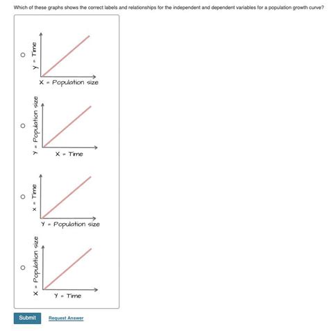 Dependent Graph
