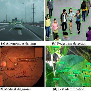 Typical Application Scenarios Of Target Detection A Autonomous Download Scientific Diagram