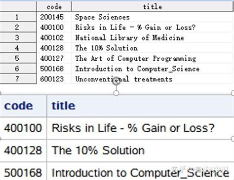 SAS中PROC SQL的相关学习笔记一 知乎