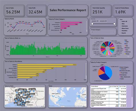 Naveed Khan On Linkedin Datavisualization Powerbi Dashboarddesign Dataanalytics…