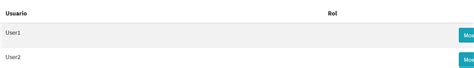 laravel property [name] does not exist in this collection instance