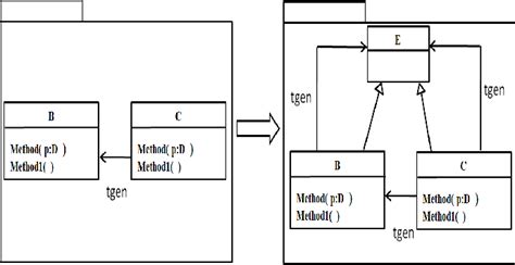 figure 1 from analysing refactoring dependencies using unfolding of