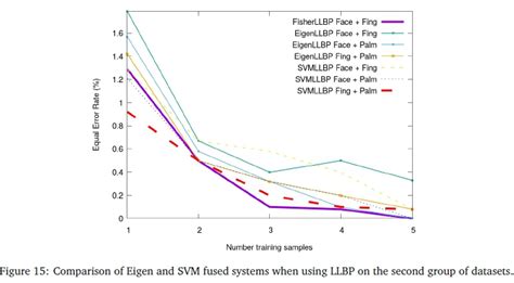 feature fusion guidelines for image based multi modal biometric fusion