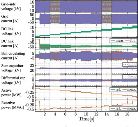 Figure 1 From Hybrid Modular Multilevel Converter Design And Control For Variable Speed Pumped