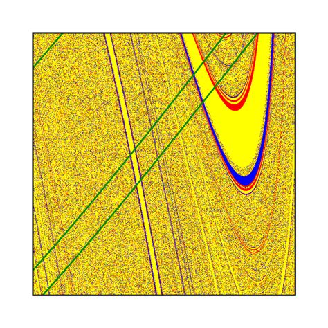 Color Online A Exit Basins Corresponding To The Regions 0 ≤ ϑ