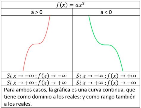 Función Cúbica Ejercicios Resueltos Matemóvil