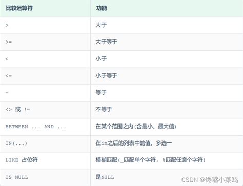 Sql命令大全 包含ddl、dml、dql、dcl所有命令（非常全面）ddldcldmldql语句命令 Csdn博客