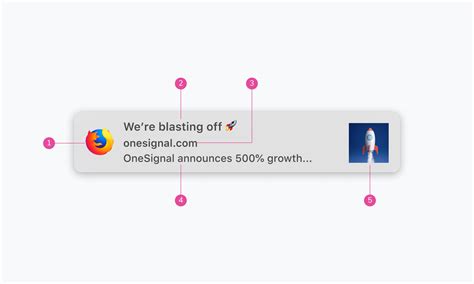 the design and anatomy of push notifications across devices