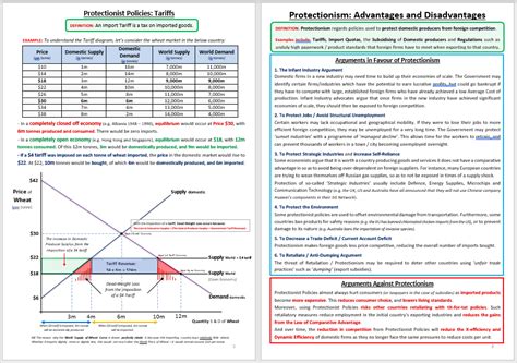 Comparative Advantage Patterns Of Trade Wto Protectionism