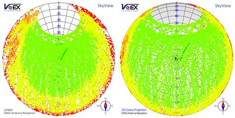 Understanding Skyviews Gnss Antenna Reception Quality Polar Graphs