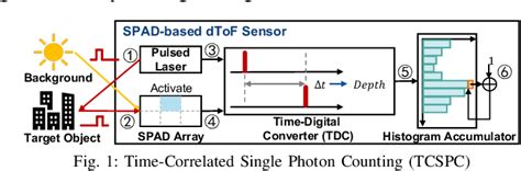figure 1 from memory efficient and real time spad based dtof depth