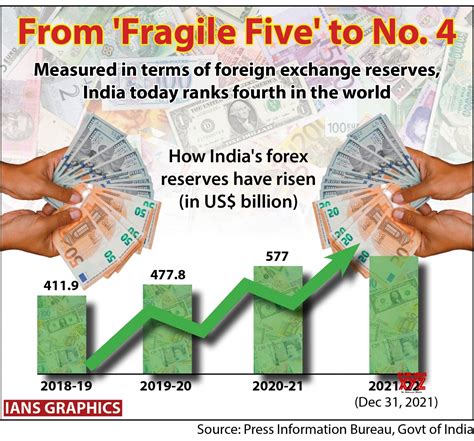 Infographics From Fragile Five To No 4 Gallery Social News Xyz