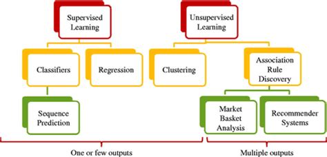 Why Implement Machine Learning Algorithms From Scratch KDnuggets