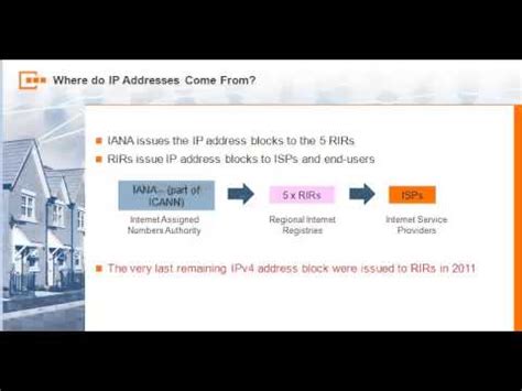 IPv Part Why The Need For IPv YouTube