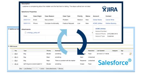 Zagileconnect Connectors For Rich Salesforce And Jira Integration