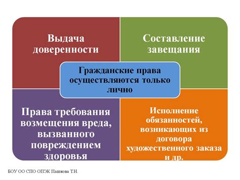 Осуществление и защита гражданских прав презентация онлайн