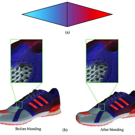 PDF A High Resolution Texture Mapping Technique For D Textured Model