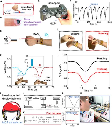 Bioinspired Stretchable Mxene Deformation Insensitive Hydrogel Temperature Sensors For Plant And