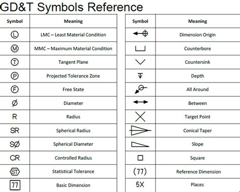 Gd T Symbols Reference Guide From Artofit