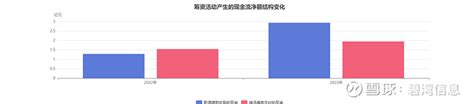 正元地信6885092023年中报 营业总收入和净利润均同比下降，净利润同比大幅降低但净现金流大幅增长 正元地理信息集团股份有限公司主营