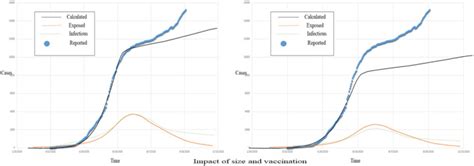 Prediction of COVID-19 Data Using Hybrid Modeling Approaches - PMC
