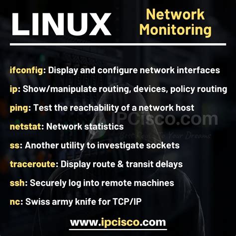 Linux Linuxcommands Linuxadministrator Linuxadmin Ipcisco