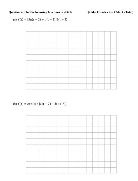 Solved Question 4 Plot The Following Functions In Details