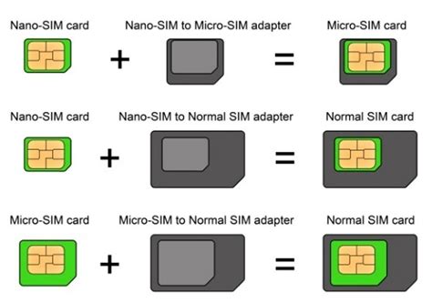 Micro Sim [組圖 影片] 的最新詳盡資料 必看