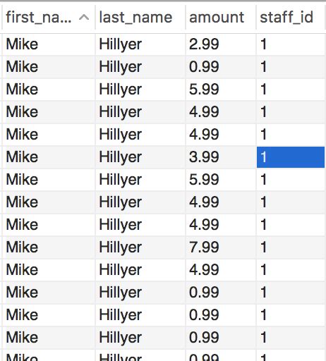 mysql how to get the sum of sales for each unique employee when doing