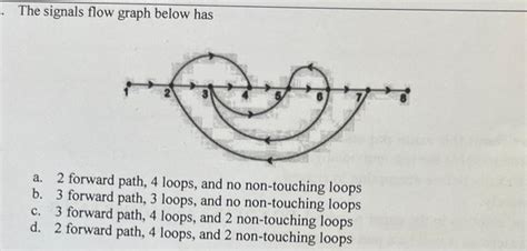 The Signals Flow Graph Below Has A 2 Forward Path 4